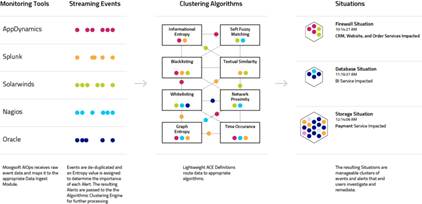 Cisco Crosswork Situation Manager 7.3.x Operator Guide - Cisco