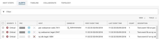 Cisco Crosswork Situation Manager 7.3.x Operator Guide - Cisco