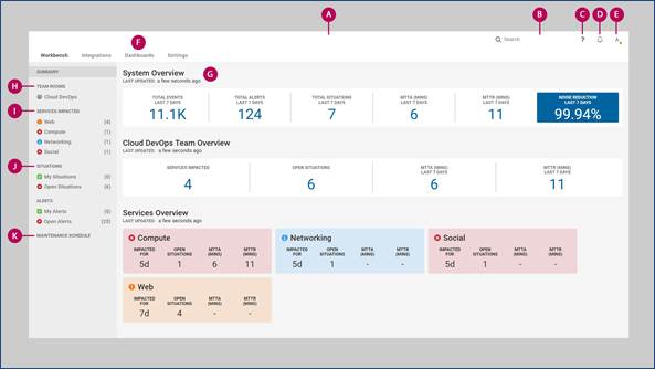 Cisco Crosswork Situation Manager (6.5) Operator Guide - Cisco