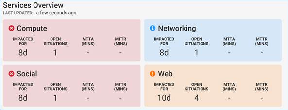 Cisco Crosswork Situation Manager (6.5) Operator Guide - Cisco