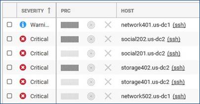 Cisco Crosswork Situation Manager (6.5) Operator Guide - Cisco
