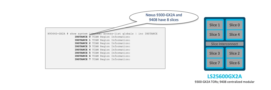 Classification Tcam With Cisco Cloudscale Asics For Nexus 9000 Series