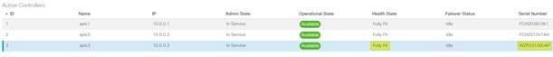 Cisco Apic M1 M2 M3 L1 L2 M3 To M4 L4 Cluster Migration Release 5 3 1