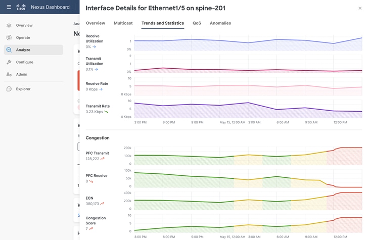 Cisco Data Center Networking Blueprint for AI/ML Applications - Cisco