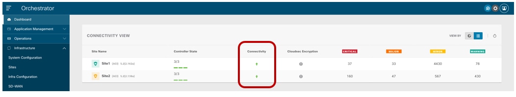 Cisco Multi-Site Deployment Guide for ACI Fabrics - Cisco