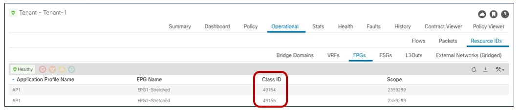 Cisco Multi-Site Deployment Guide for ACI Fabrics - Cisco