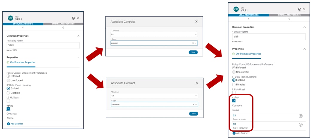 Cisco Multi-Site Deployment Guide for ACI Fabrics - Cisco