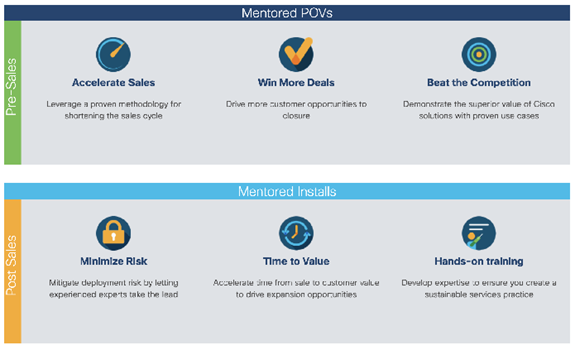 Non-Disruptive SAN Migration from Brocade to Cisco - Cisco