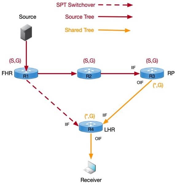 Tenant Routed Multicast in Cisco Nexus 9000 VXLAN BGP EVPN Data Center ... Tenant Routed Multicast in Cisco Nexus 9000 VXLAN BGP EVPN Data Center ...