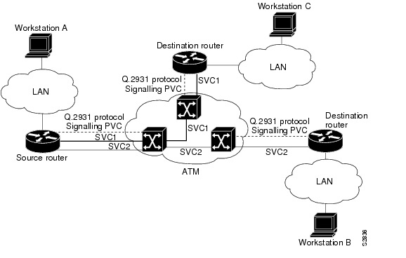PA-A6 Port Adapter Installation and Configuration - Configuring the PA ...