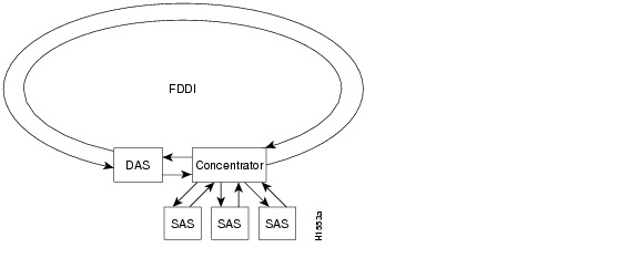PA-F/FD-SM and PA-F/FD-MM Full-Duplex FDDI Port Adatpter Installation ...