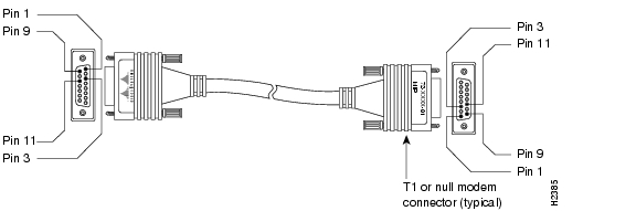 Channelized T3 Dual-Wide Port Adapter Installation and Configuration ...