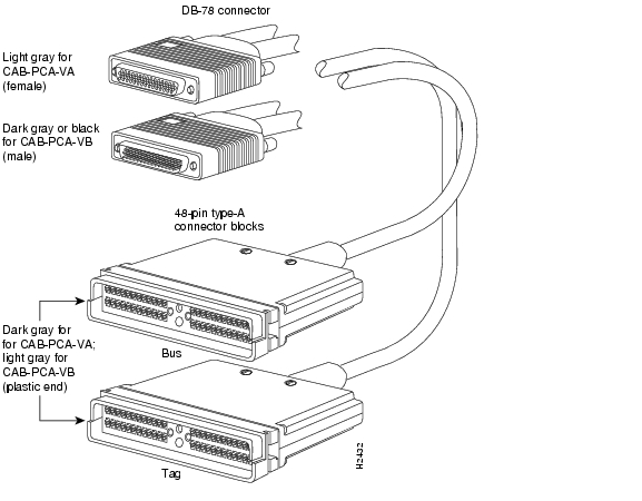 PA-1C-P Parallel Channel Port Adapter Installation and Configuration ...