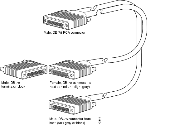 PA-1C-P Parallel Channel Port Adapter Installation and Configuration ...