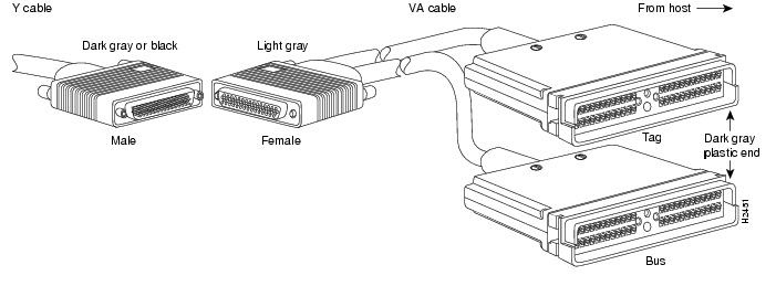 PA-1C-P Parallel Channel Port Adapter Installation and Configuration ...