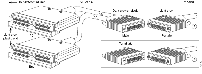 PA-1C-P Parallel Channel Port Adapter Installation and Configuration ...