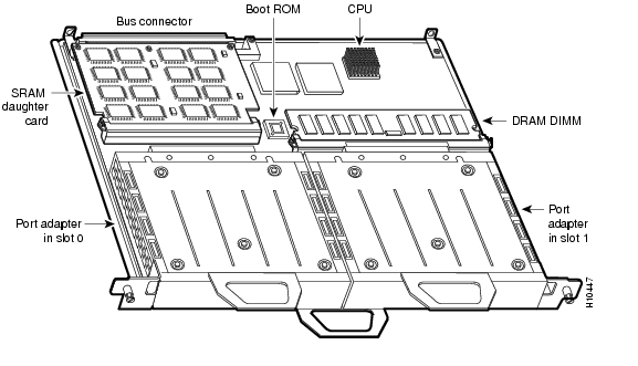 PA-2JT2 6.3 MHz Serial Port Adapter Installation and Configuration - Cisco