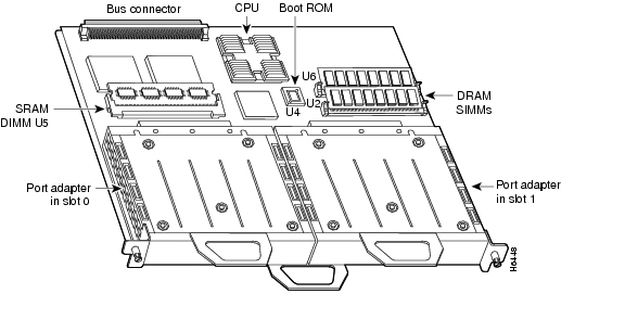 PA-2JT2 6.3 MHz Serial Port Adapter Installation and Configuration - Cisco