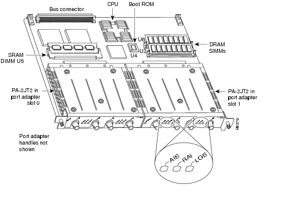 PA-2JT2 6.3 MHz Serial Port Adapter Installation and Configuration - Cisco