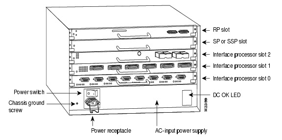 PA-4E1G Serial Port Adapter Installation and Configuration - Overview ...