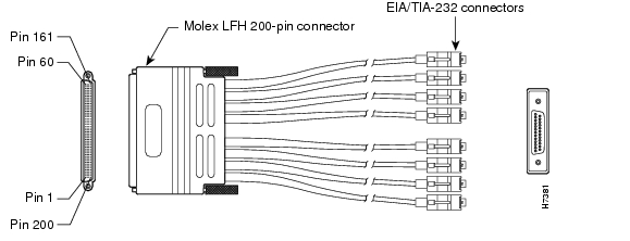 PA-8T-232 Synchronous Serial Port Adapter Installation and ...