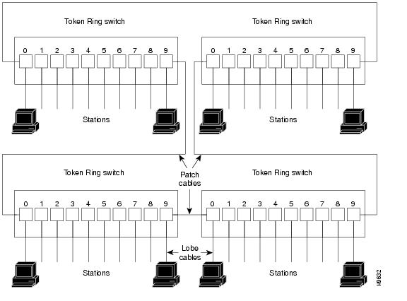 PA-4R-DTR Dedicated Token Ring Port Adapter Installation and ...