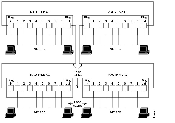 PA-4R Half-Duplex Token Ring Port Adapter Installation and ...