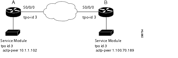 Network Capacity Expansion User Guide - Configuring Linux Point-to ...