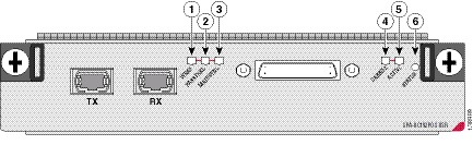Cisco CRS SIP and SPA Hardware Installation Guide - Overview: Cisco CRS ...