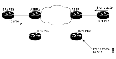 BGP Cost Community - Cisco