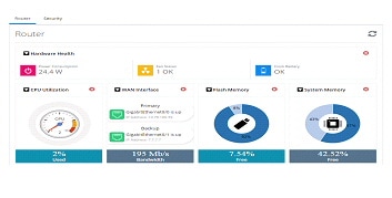 Cisco Configuration Professional Express 3.4 Feature Guide - Cisco