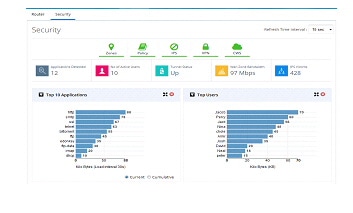 Cisco Configuration Professional Express 3.4 Feature Guide - Cisco
