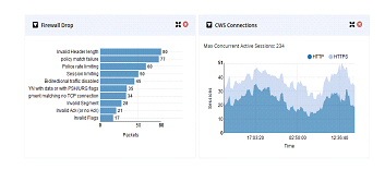 Cisco Configuration Professional Express 3.4 Feature Guide - Cisco