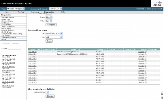 Diagnostics and Troubleshooting with the Multicast Manager Tool - Cisco
