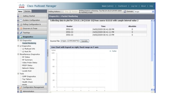 CMM 3.0 User Guide - cmm_diag [Support] - Cisco