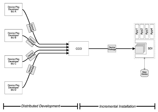 SDK Developer s Guide for CiscoWorks Common Services 3.0.5 - Using ...