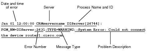 Troubleshooting - Cisco