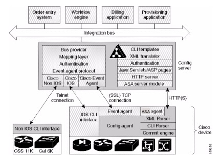 Cisco Configuration Engine Administration Guide 3.5.3 - asa - Cisco