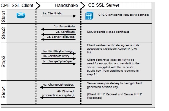Cisco Configuration Engine Installation and Configuration Guide, 3.5.3 ...