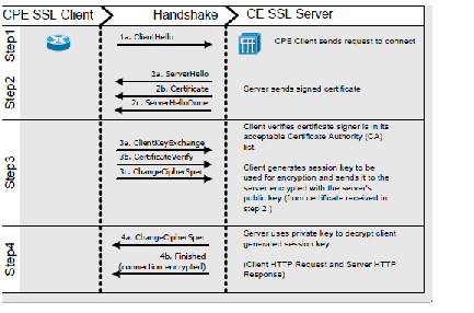 Cisco Configuration Engine Installation and Configuration Guide 3.5.4 ...
