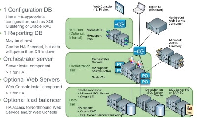 Cisco Process Orchestrator User Guide 3.4 - Managing High Availability and Resiliency [Cisco ...