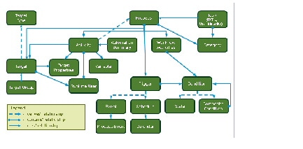 Cisco Process Orchestrator User Guide 3.5 - Introduction [Cisco Process ...