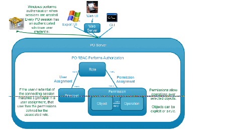 Cisco Process Orchestrator User Guide Performing Administrative Actions Cisco Process