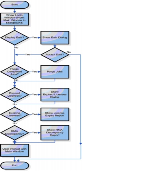 User Guide for Cisco License Manager, Release 2.2 - Getting Started ...