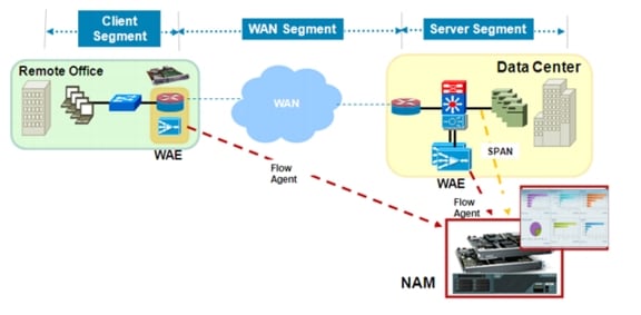 Cisco Prime Network Analysis Module Software 5.1 User Guide - NAM ...
