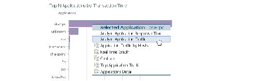 Cisco Prime Network Analysis Module User Guide, 6.4(1) - Understanding ...