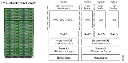 Cisco Prime Network User Guide, 5.1 - Monitoring Quantum Virtualized ...