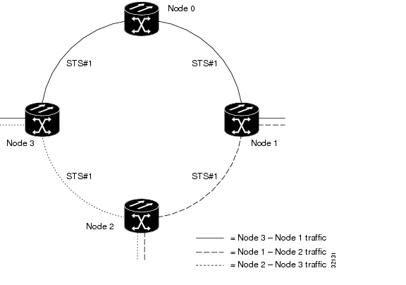 Chapter 10, SONET Topologies - Cisco