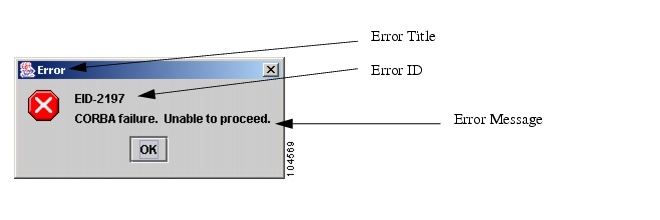 Cisco ONS 15454 SDH Troubleshooting Guide, Release 4.6 - Chapter 4 ...