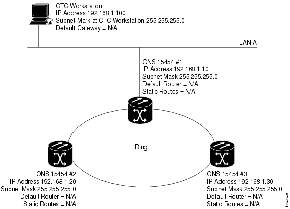 Cisco ONS 15454 DWDM Installation and Operations Guide, Release 4.7 ...